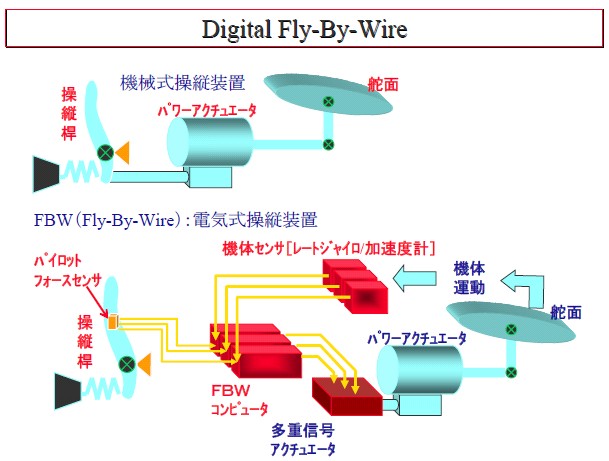 F2支援戦闘機炎上 配線ミスが原因 - OPINION PLUS